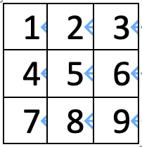 Solved Assume a square array of numbers consisting of the | Chegg.com