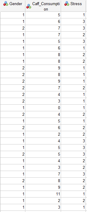 Solved 4 Use The Data From Chapter 14 Data Set 3 And An 2274
