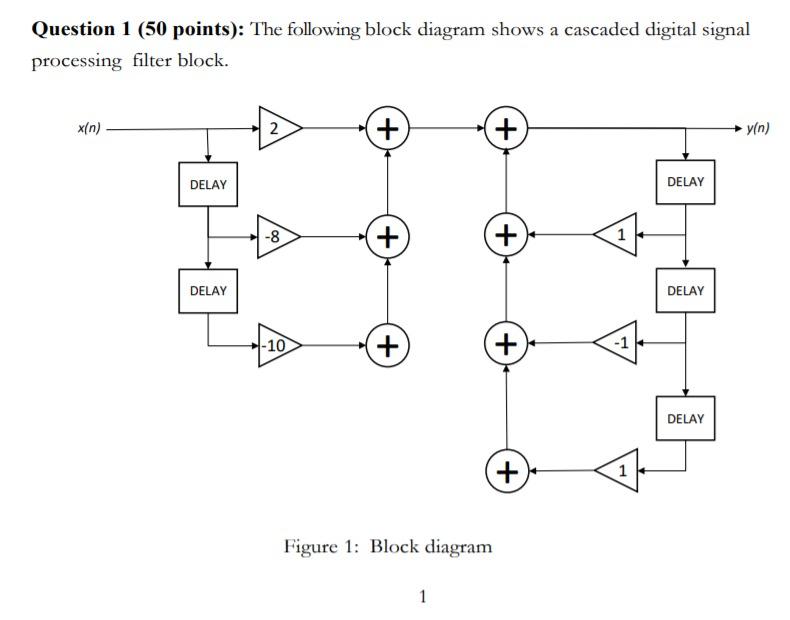 Solved Question 1 (50 points): The following block diagram | Chegg.com