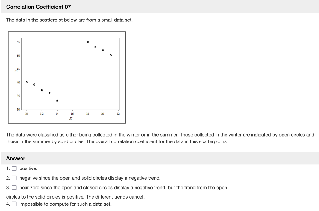 Solved The data in the scatterplot below are from a small | Chegg.com