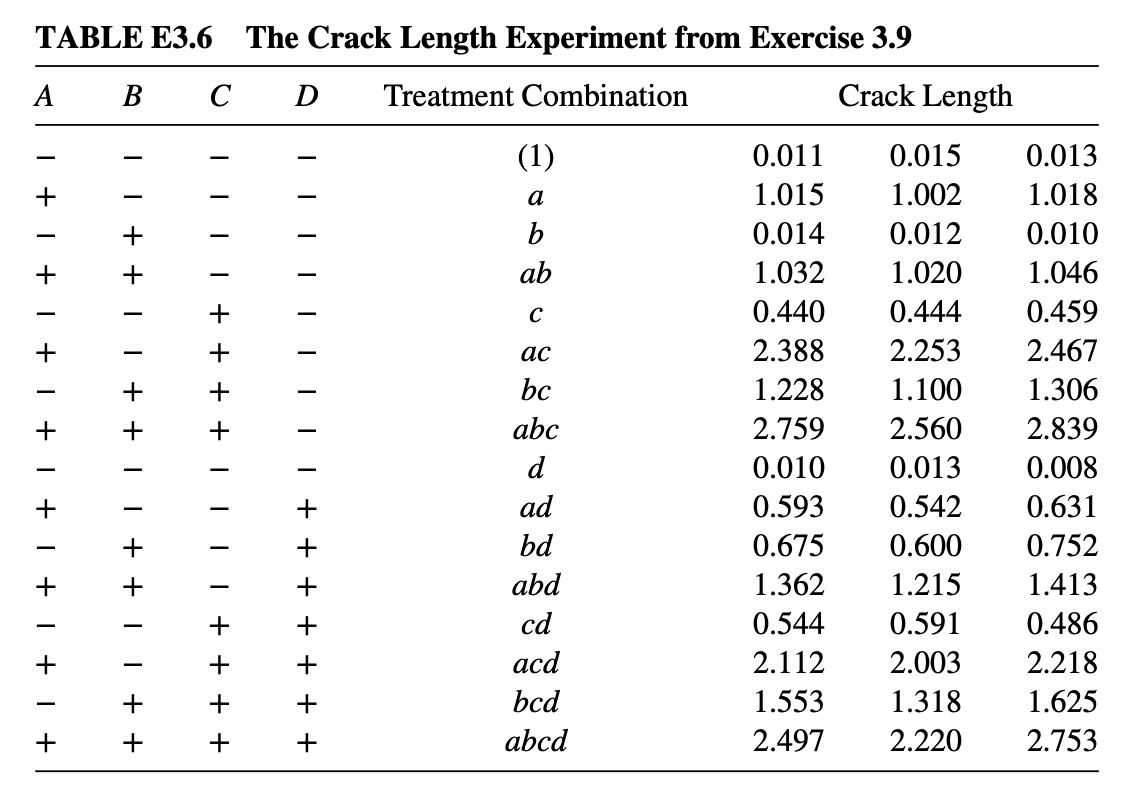 Solved TABLE E3.6 The Crack Length Experiment from Exercise | Chegg.com