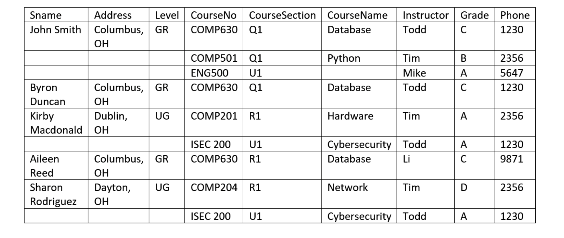 Solved consider the following relation and : a.Identify the | Chegg.com