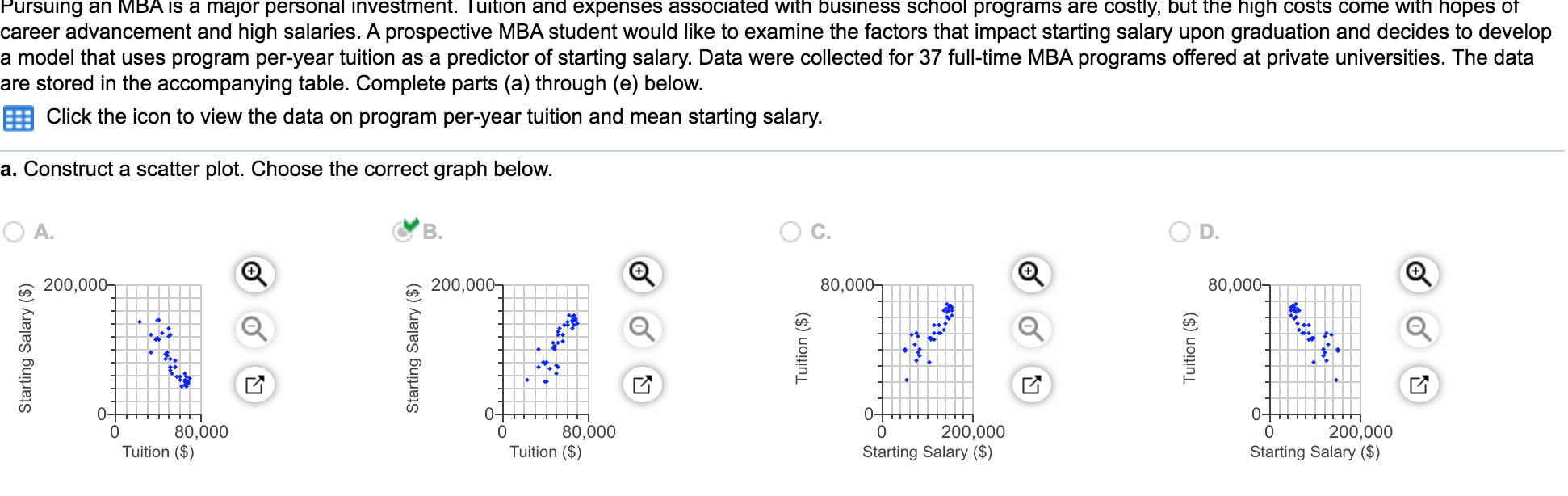 Pursuing an MBA is a major personal investment. | Chegg.com