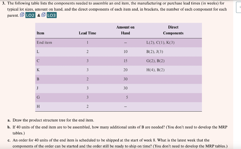 Solved 3. The following table lists the components needed to | Chegg.com