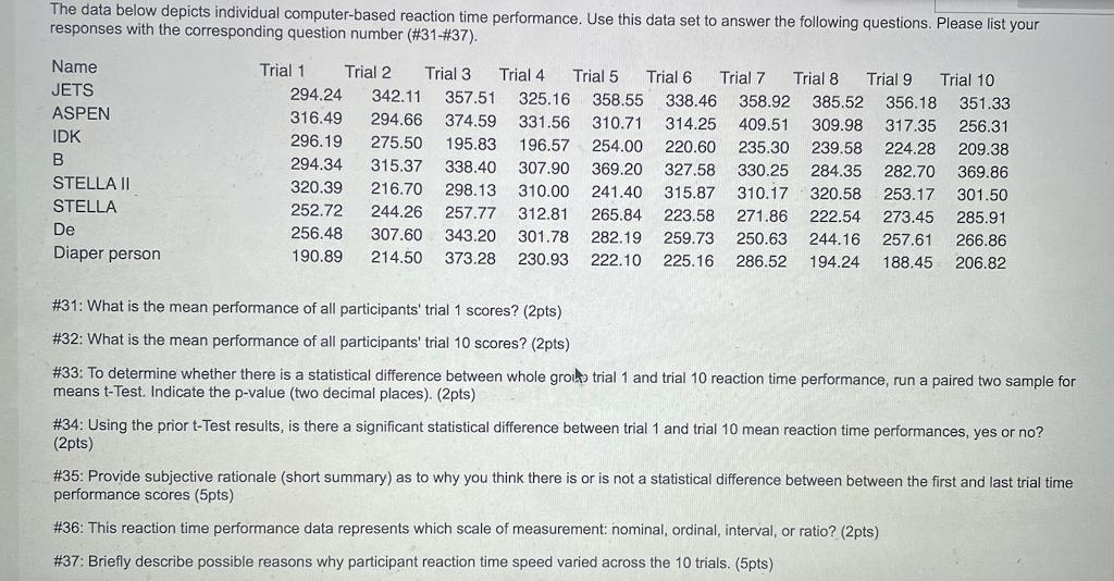 Solved The data below depicts individual computer-based | Chegg.com