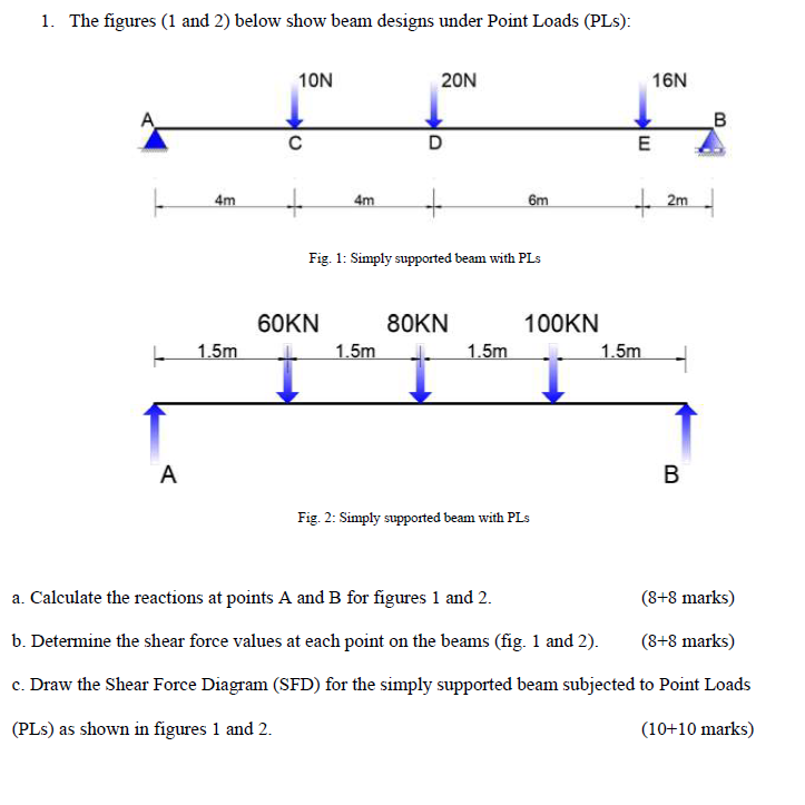Solved 1. The figures (1 and 2) below show beam designs | Chegg.com