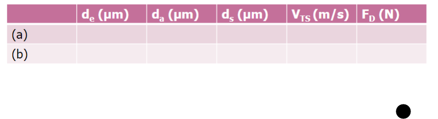Calculate the equivalent volume diameter, | Chegg.com
