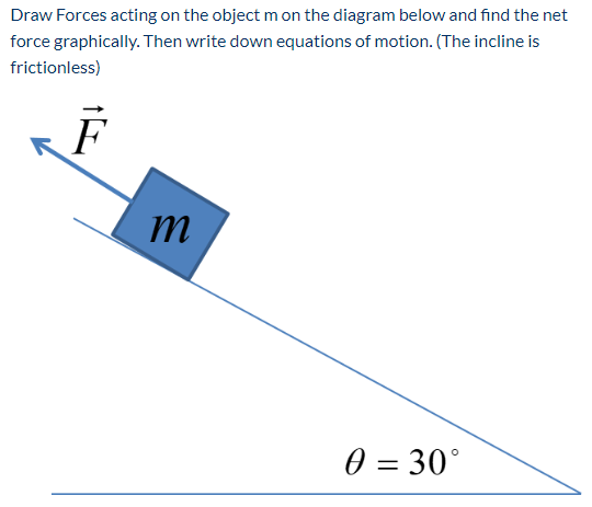 Solved Draw Forces acting on the object mon the diagram | Chegg.com
