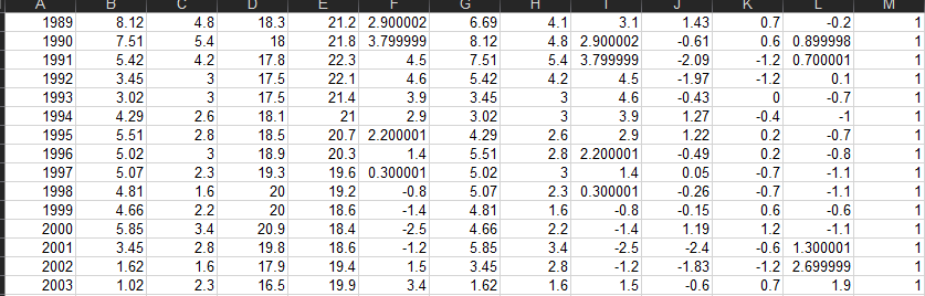 INTRODUCTION TO ECONOMETRICS: You need the Excel file | Chegg.com