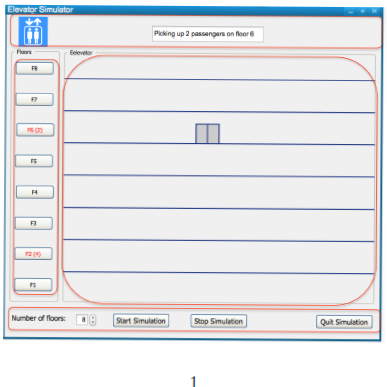 Elevator Simulation In this assignment, you are asked | Chegg.com