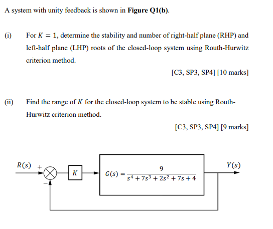Solved A system with unity feedback is shown in Figure | Chegg.com