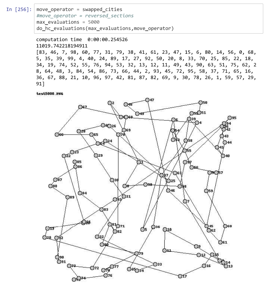 The TSP Problem "Given a list of cities and | Chegg.com