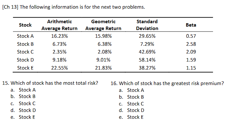 Solved Can you explain how to calculate total risk and | Chegg.com