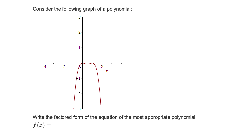 Solved Consider the following graph of a polynomial: Write | Chegg.com