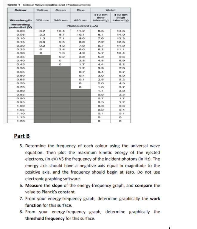 Solved Part BDetermine the frequency of each colour using | Chegg.com