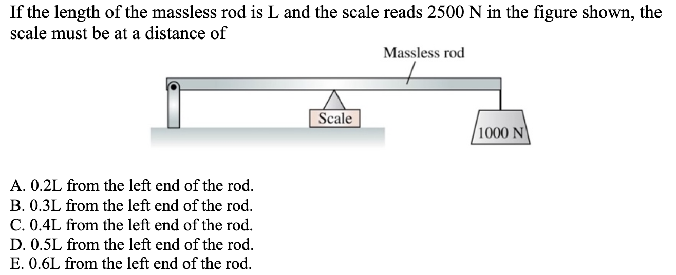 Solved If the length of the massless rod is L and the scale | Chegg.com