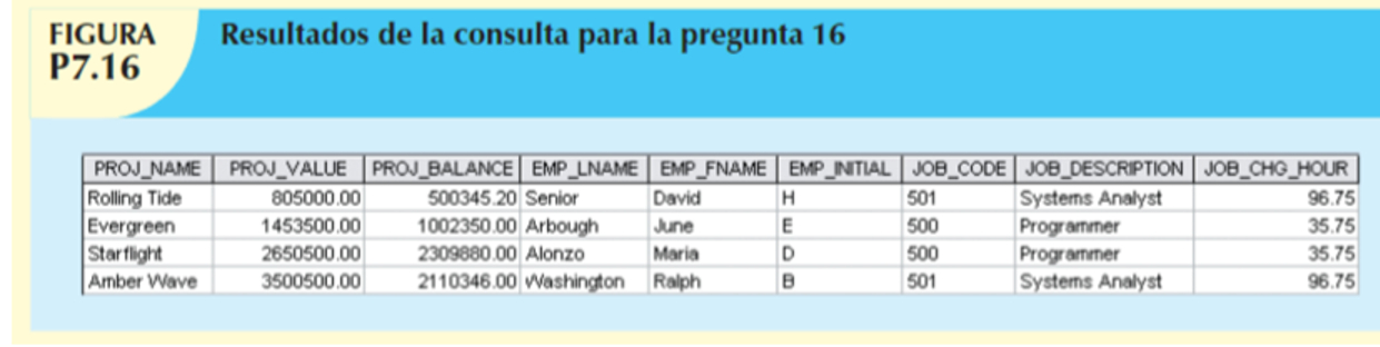 Solved Escriba el código de SQL que producirá ﻿una tabla | Chegg.com