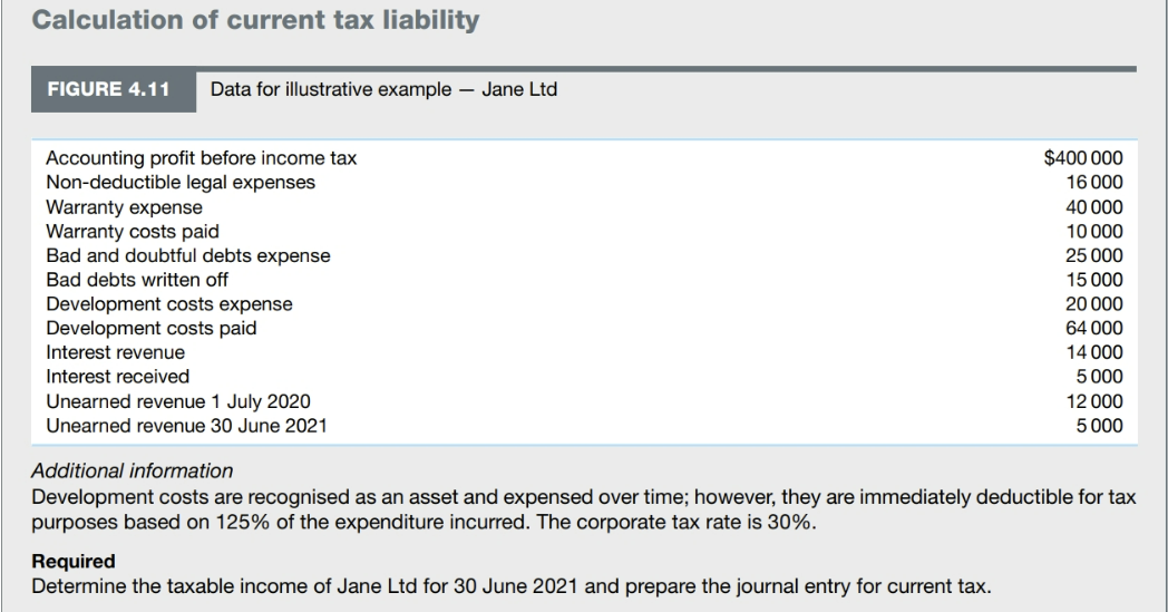 Calculation of current tax liability Additional | Chegg.com