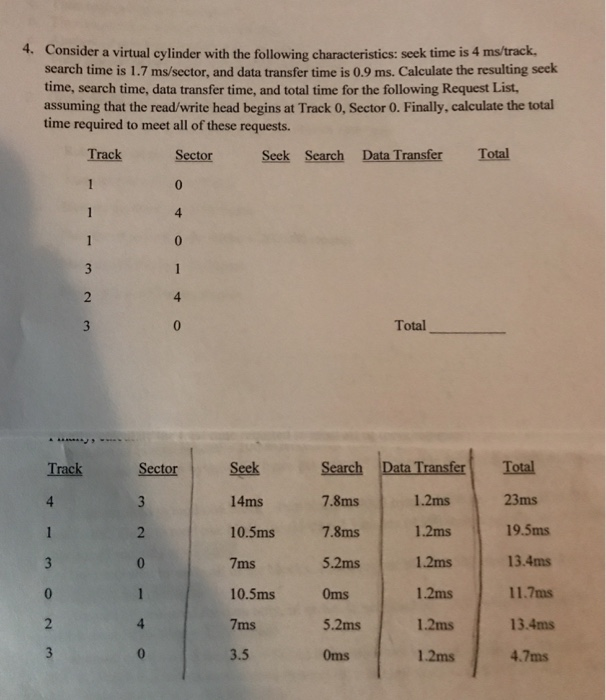 Solved dont know how to find seek and searchasnwer key is | Chegg.com