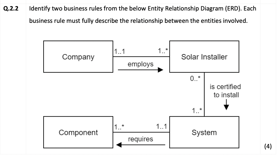 Solved Q.2.2 Identify two business rules from the below | Chegg.com