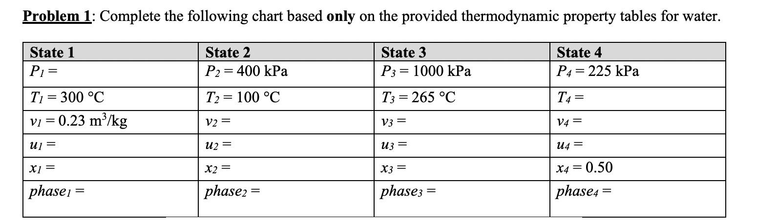 Problem 1: Complete the following chart based only on | Chegg.com