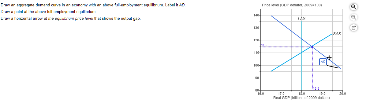 Solved Price level (GDP deflator, 2009=100) Draw an | Chegg.com
