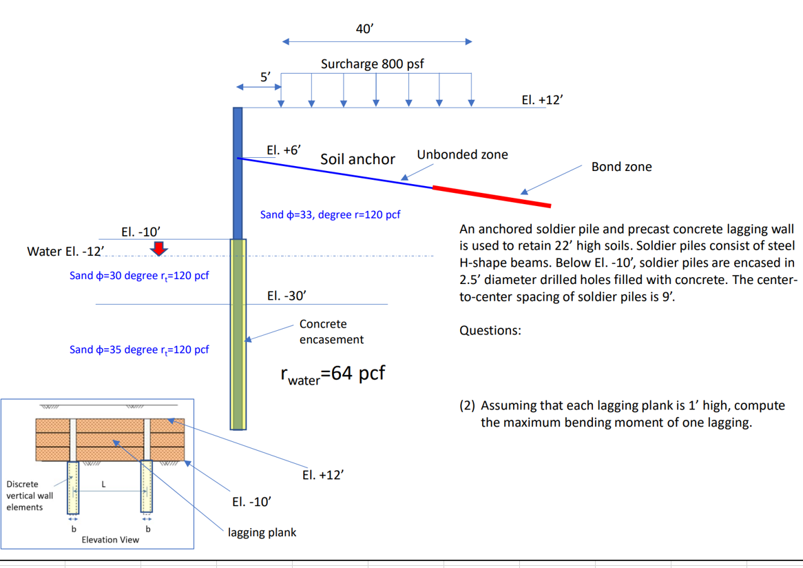 Solved An anchored soldier pile and precast concrete lagging | Chegg.com