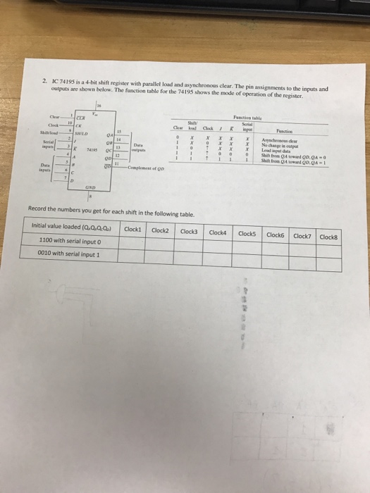 Solved IC 74195 is a 4-bit shift register with parallel load | Chegg.com