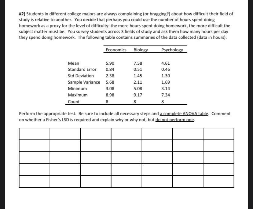 Solved ) Students in different college majors are always | Chegg.com