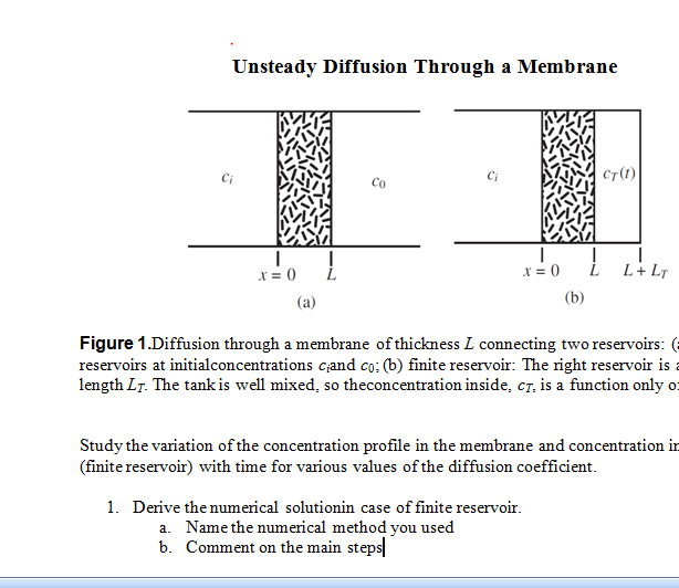 Solved Unsteady Diffusion Through a Membrane Ci CO Cr(t) x = | Chegg.com