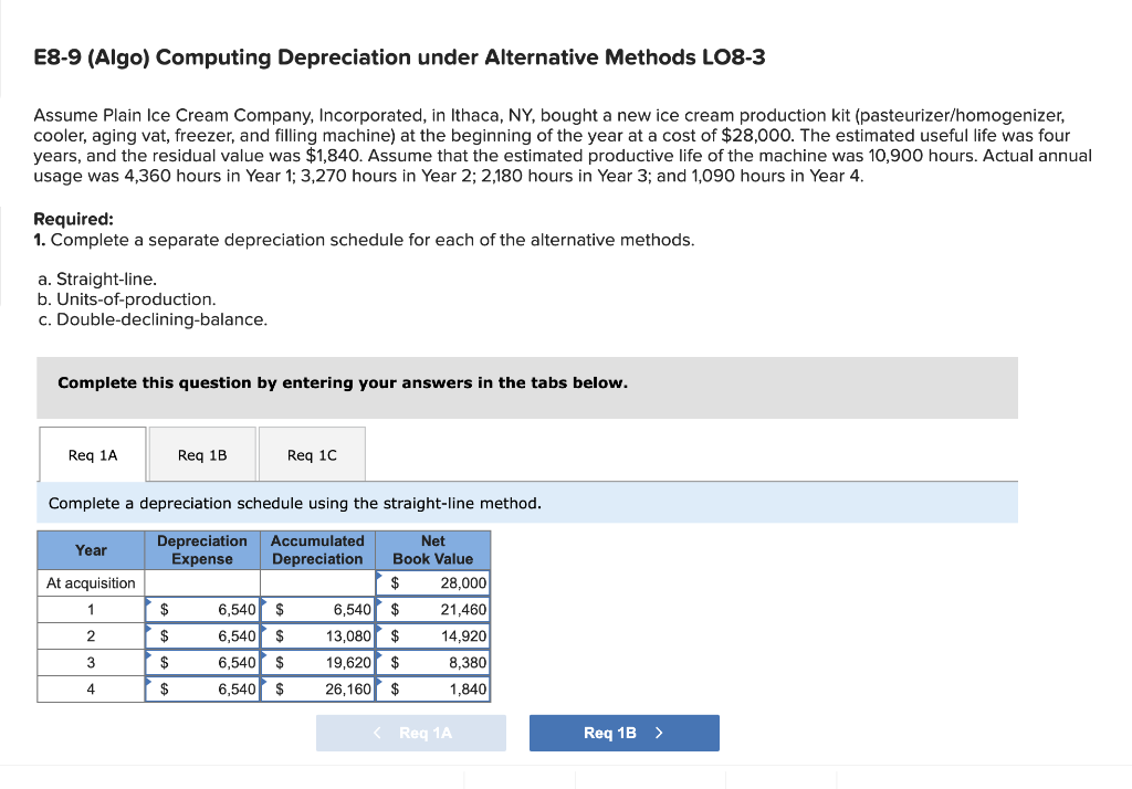 Solved E8-9 (Algo) Computing Depreciation under Alternative | Chegg.com