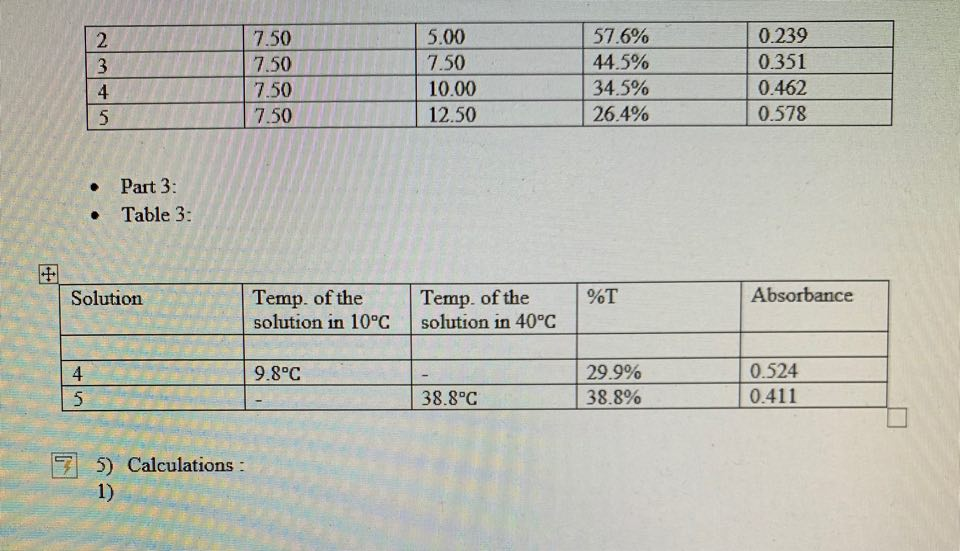 Solved CALCULATIONS 1) Calculate the net absorbance for each | Chegg.com