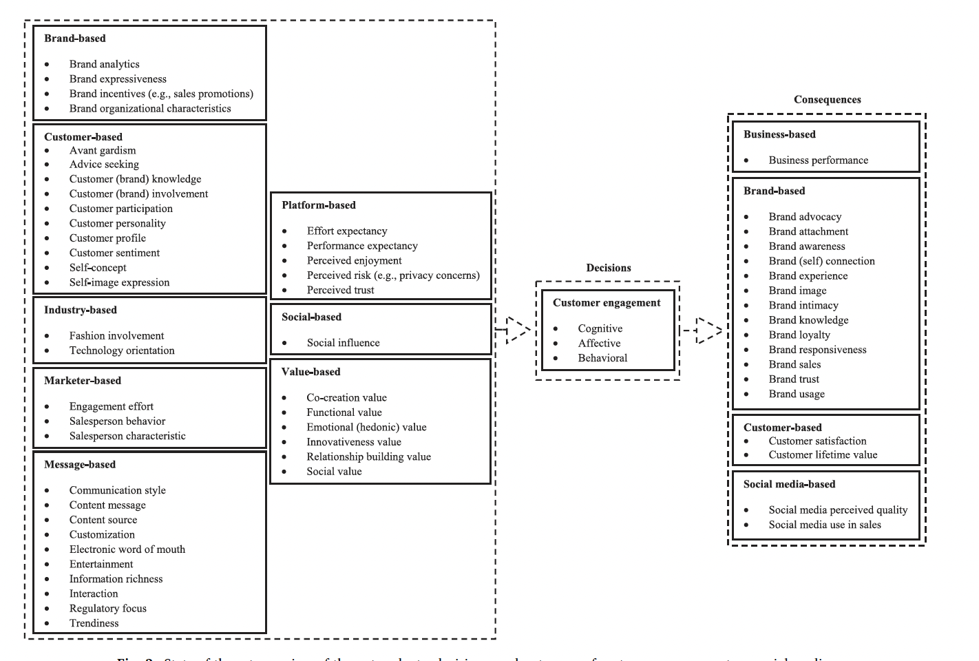 Need help creating a metaverse engagement model using | Chegg.com Need help creating a metaverse engagement model using | Chegg.com