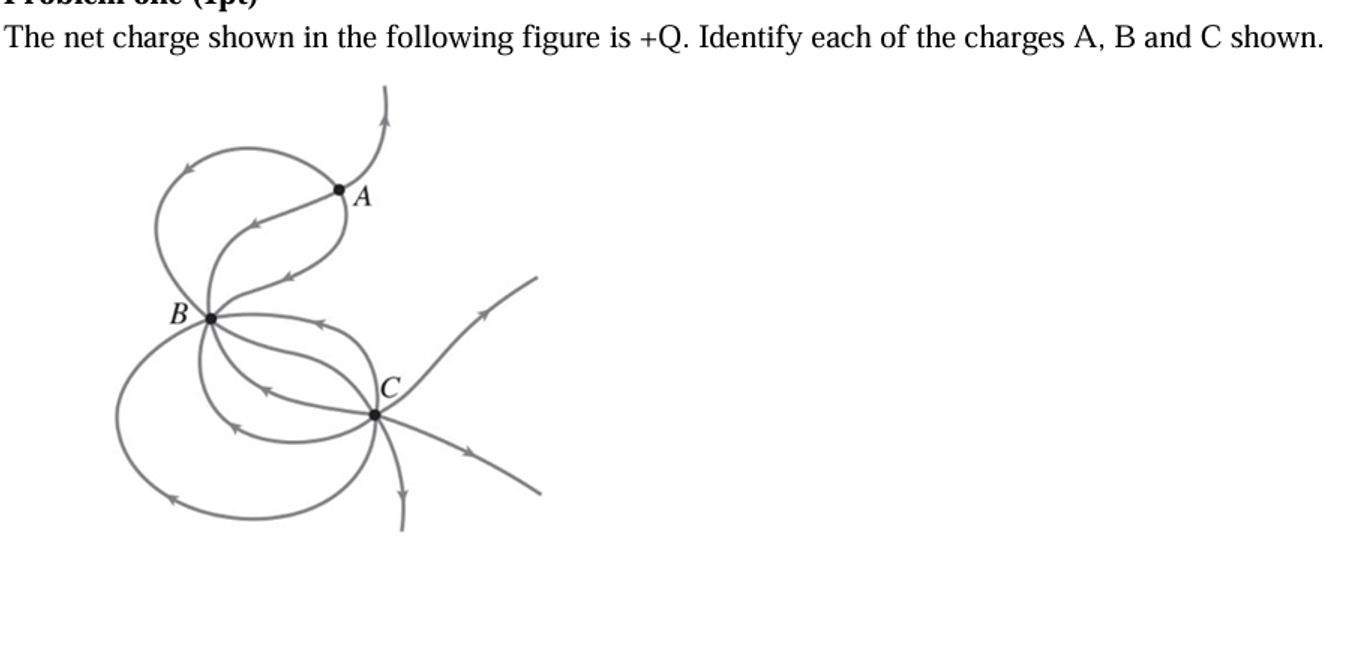 The net charge shown in the following figure is +Q. | Chegg.com