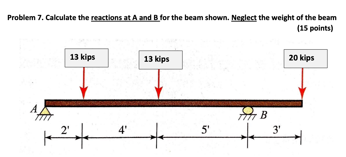 Solved Calculate the reactions at A and B for the beam | Chegg.com