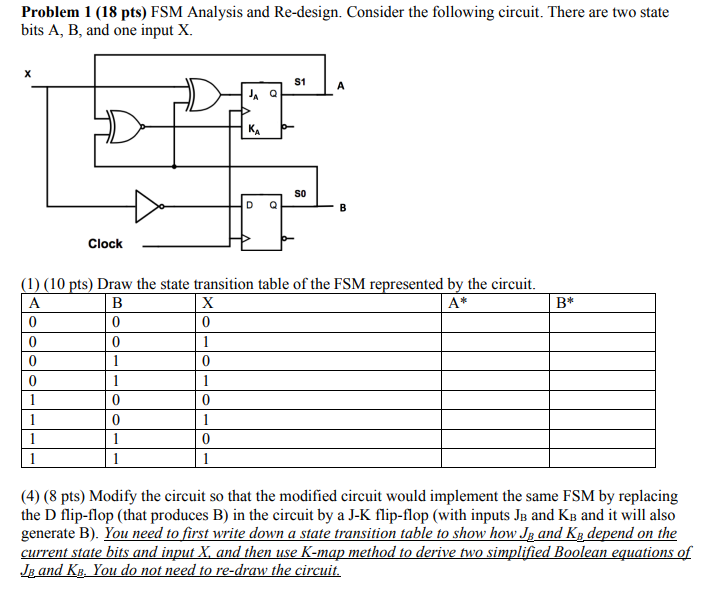Solved Problem 1 (18 pts) FSM Analysis and Re-design. | Chegg.com