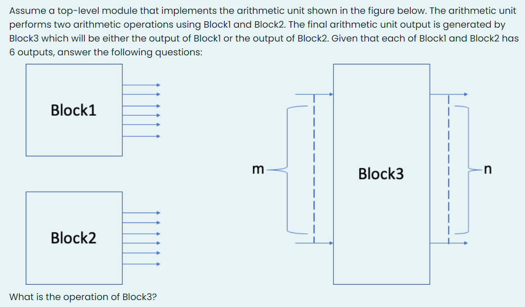Solved What is the operation of Block3? What would be the | Chegg.com