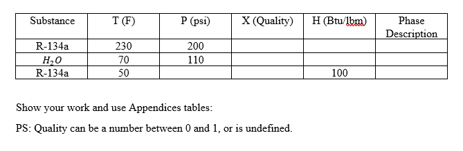 Solved Show your work and use Appendices tables: PS: Quality | Chegg.com