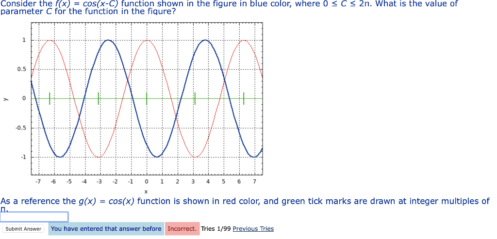 Solved Consider the f(x)=cos(x−C) function shown in the | Chegg.com