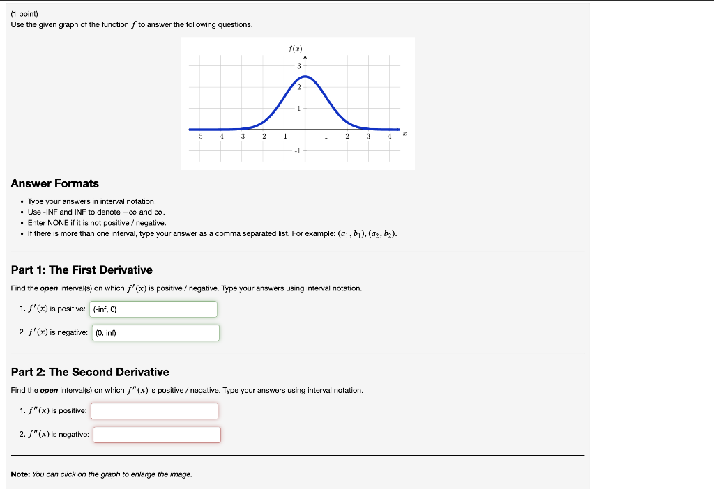 Solved (1 point) Use the given graph of the function f to | Chegg.com