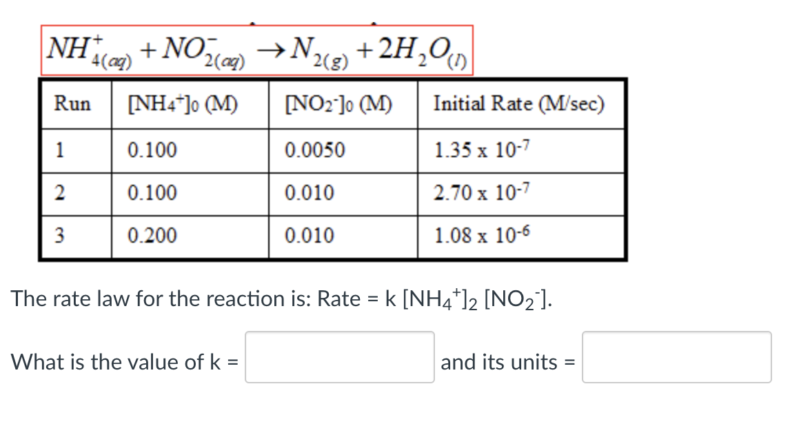 Solved NH4(aq)++NO2(aq)-→N2(g)+2H2O(l)The rate law for the | Chegg.com