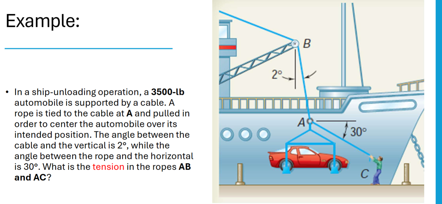 Solved Example:In a ship-unloading operation, a | Chegg.com