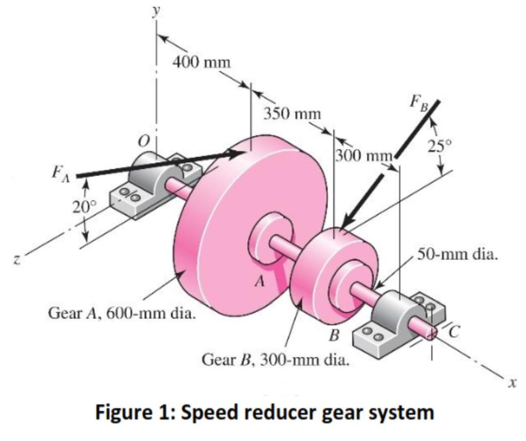 Figure 1 shows a speed reducer gear system with two | Chegg.com