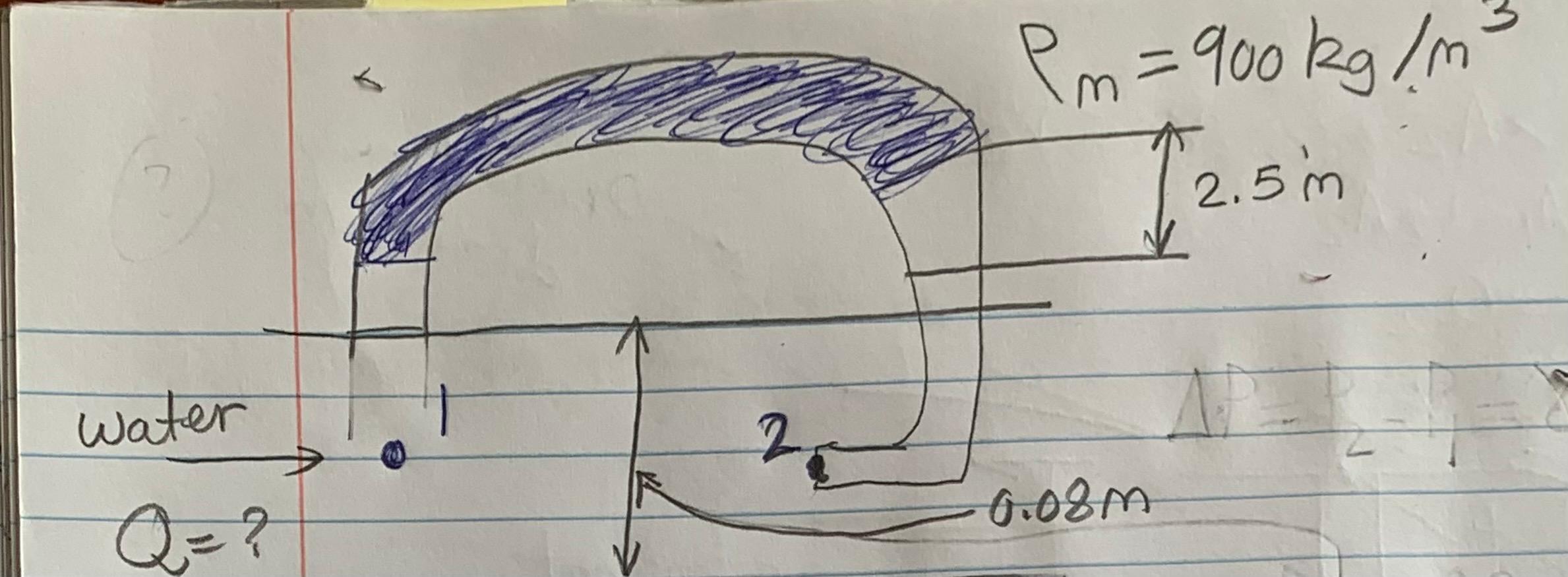 Solved Determine the flow rate | Chegg.com