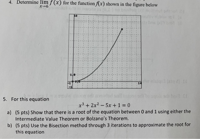 Solved Determine lim f(x) for the function f(x) shown in the | Chegg.com