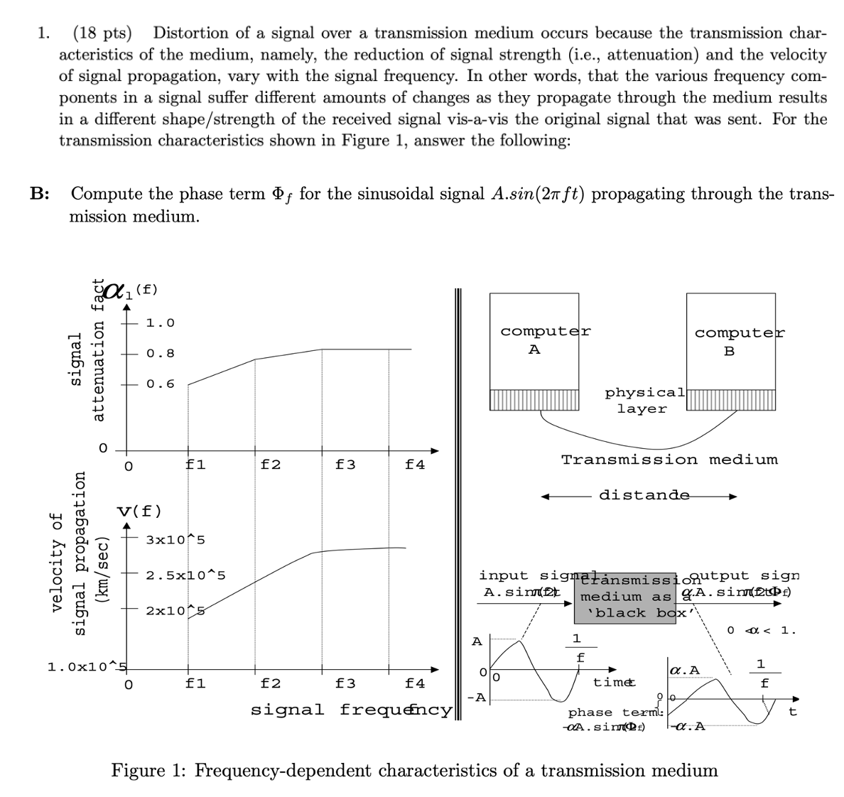 Solved 1. (18 pts) Distortion of a signal over a | Chegg.com