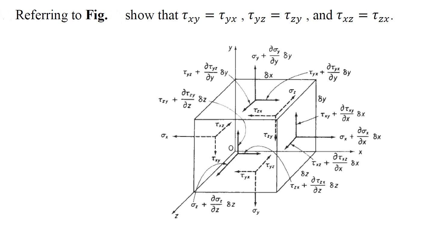 Solved Referring to Fig. show that txy = Тух , Tyz = Tzy , | Chegg.com