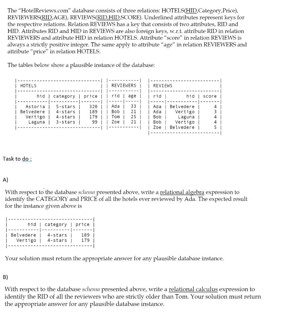 Solved The “Hotel Reviews.com" database consists of three | Chegg.com