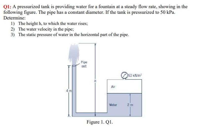 Solved Q1: A pressurized tank is providing water for a | Chegg.com