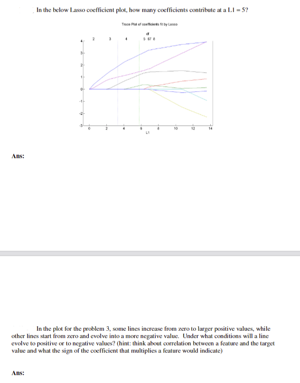 Solved In the below Lasso coefficient plot, how many | Chegg.com